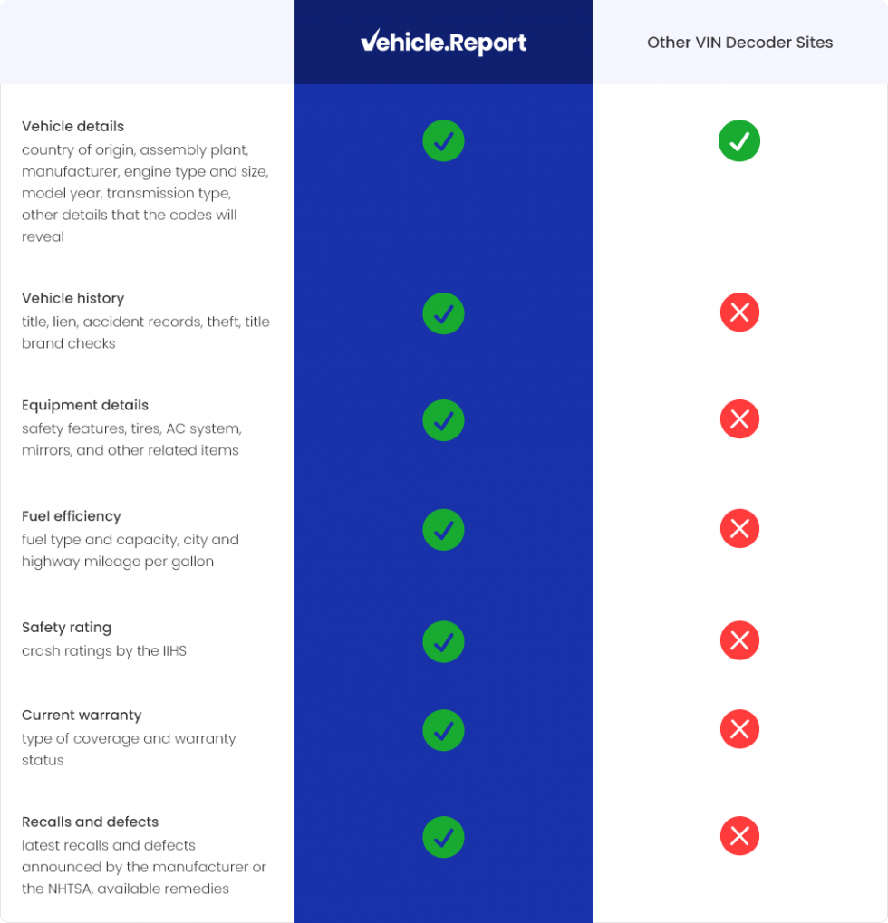 VIN Decoder and Lookup - 100% Free Vehicle Report