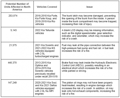 KIA Recall Check - 100% Free Vehicle Report