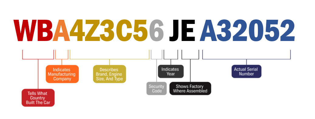 Free BMW VIN Decoder and Lookup | Get a free vehicle report