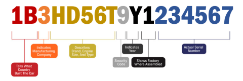 Dodge VIN Decoder and Lookup l Get a free vehicle report
