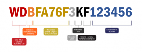 Mercedes-Benz VIN Decoder | Check any Mercedes-Benz for free