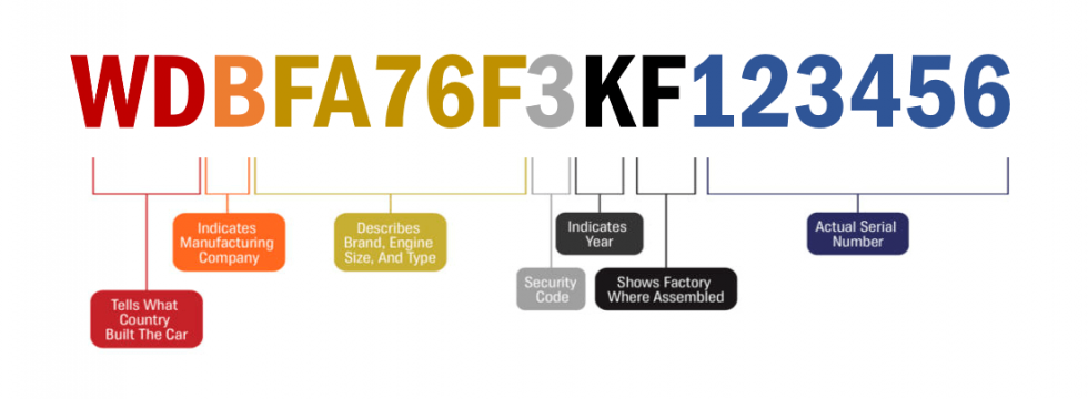 Mercedes-Benz VIN Decoder | Check any Mercedes-Benz for free
