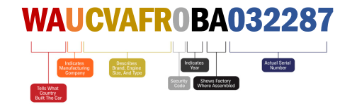 VIN decoder for Audi Vehicles | Simply Enter VIN : It’s Free