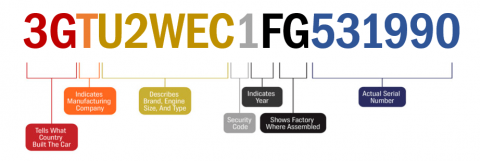 VIN decoder for GMC Vehicles | Simply Enter VIN : It’s Free