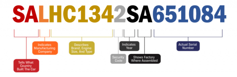 Land Rover VIN Decoder | Free VIN lookup and vehicle report