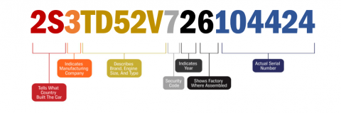 Suzuki VIN Decoder | Lookup VIN, get free vehicle report