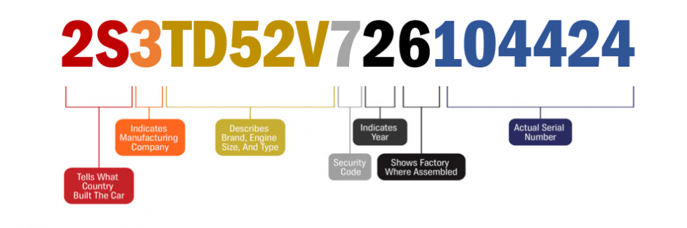 Suzuki VIN Decoder | Lookup VIN, get free vehicle report