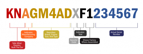 KIA VIN Decoder - 100% Free Vehicle Report