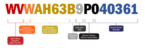 Volkswagen VIN Decoder | Free VIN lookup, get a free vehicle report